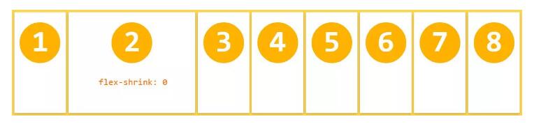 关于Flex布局的使用指南 | Psilo's TecBlog